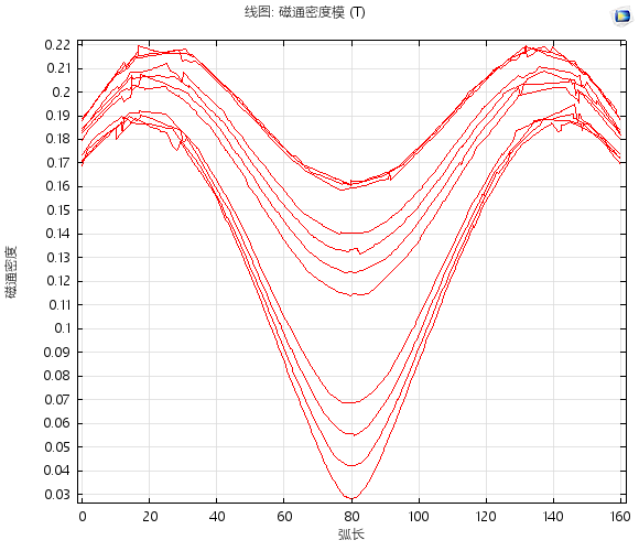 Halbach array 的构建与模拟（二） - 知乎