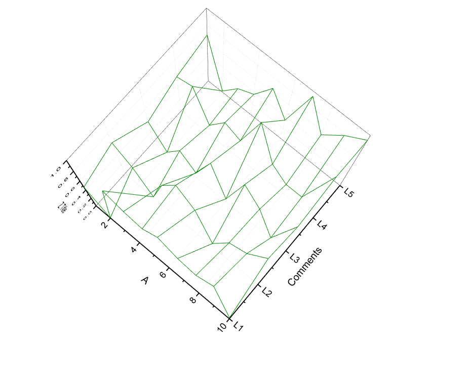 Origin(Pro)：3D图--XYY - 知乎