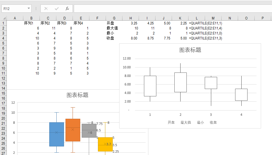 2013excel 如何画箱线图 知乎