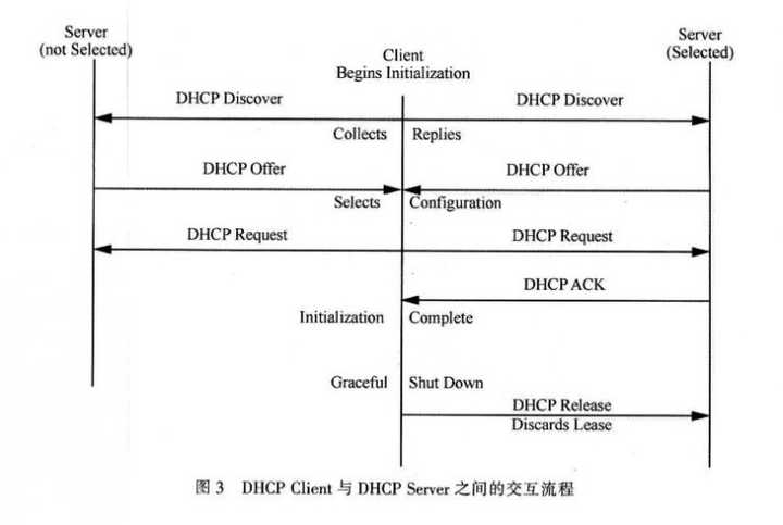 IPOE到底是什么？ - 知乎