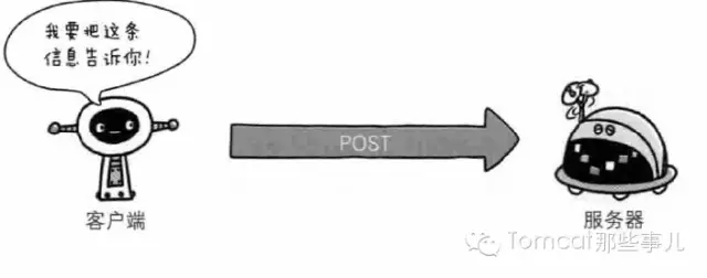 Servlet中doGet和doPost方法有何区别？ - 知乎