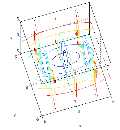 MATLAB中contourslice函数如何使用，画出两个曲面的交线？ - 知乎