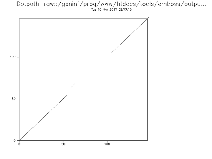 为什么EMBOSS里面画dot plot的程序有一堆？ - 知乎