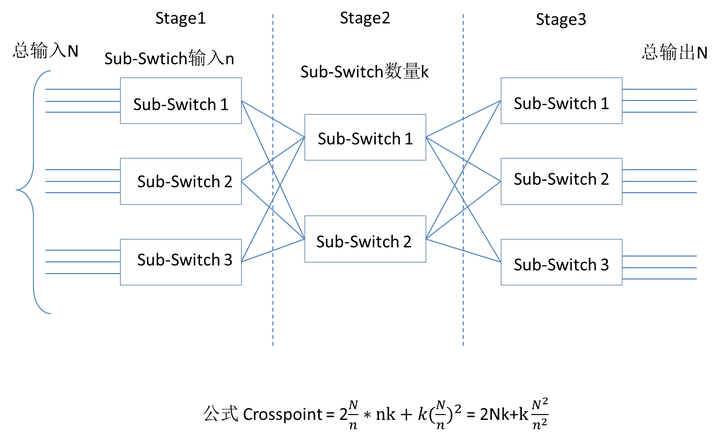 什么是CLOS架构? - 知乎