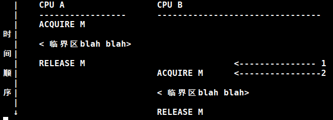 acquire and release semantics in mutex的理解？ - 知乎