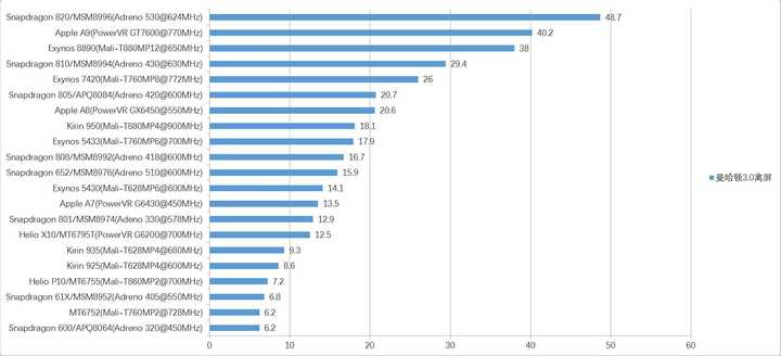如何评价苹果A9和A9X处理器？ - 知乎