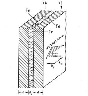 什么是量子磁性中的 RKKY 相互作用？ - 知乎