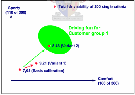 车辆的驾驶性（Drivability）是指的车辆的什么性质？如何判断一辆车的「驾驶性」？ - 知乎