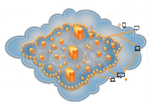 云、CDN、IDC 三个概念的区别是什么？有什么相互包含和影响。。 - 知乎