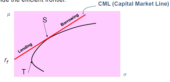 如何简单清晰地描述 CAPM 在投资学中的运用，以及 CAL、CML 和 SML 的关系和区别？ - 知乎