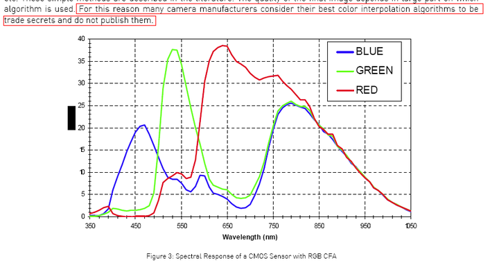 数码相机厂商会不会去测定CCD和CMOS的光谱响应函数（spectral response function）？ - 知乎