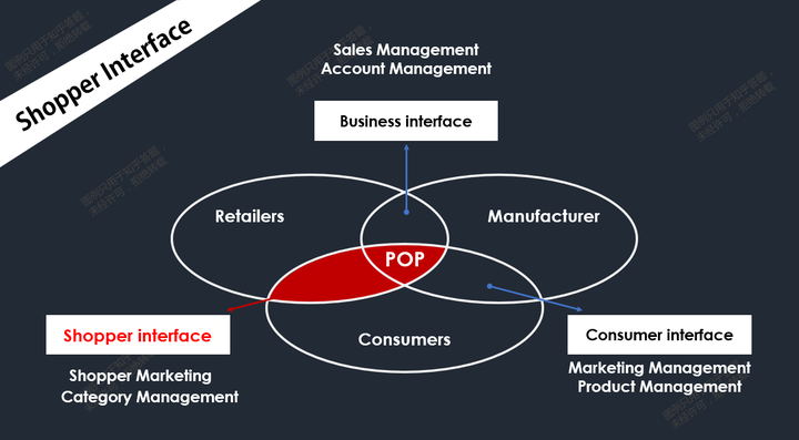 shopper marketing是什么概念? - 知乎