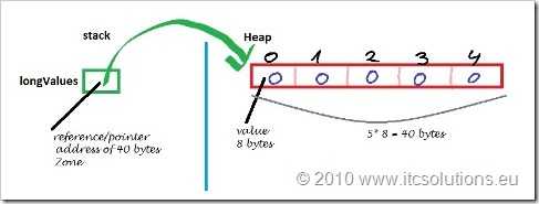 如何理解 String 类型值的不可变？ - 知乎