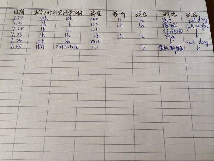 如何评价很多会计师事务所以及律所的 Timesheet 这一管理工具？ - 知乎