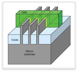 十年前的 ASIC/SoC 设计跟现在的 ASIC/SoC 设计，发生了哪些变化？ - 知乎
