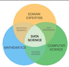 SAS，R，Python，matlab，spss，stata这类工具究竟是什么？ - 知乎
