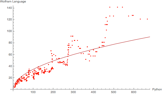 Mathematica 的语言怎么样？ - 知乎