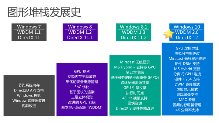 Windows 10 和 Windows 8 比起来有什么区别？ - 知乎