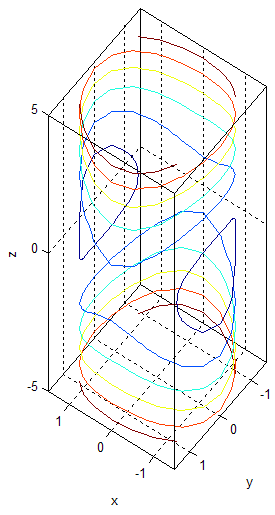 MATLAB中contourslice函数如何使用，画出两个曲面的交线？ - 知乎