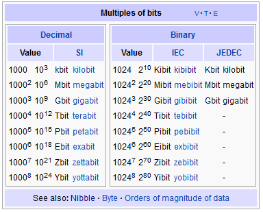 1kbit等于多少bit? - 知乎