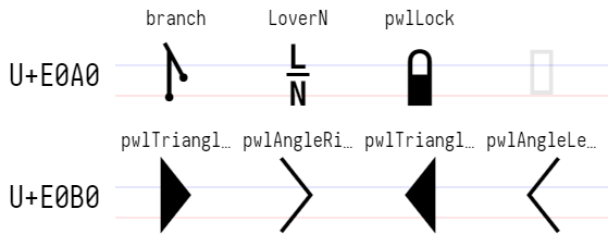 如何输入powerline的特殊符号？ - 知乎
