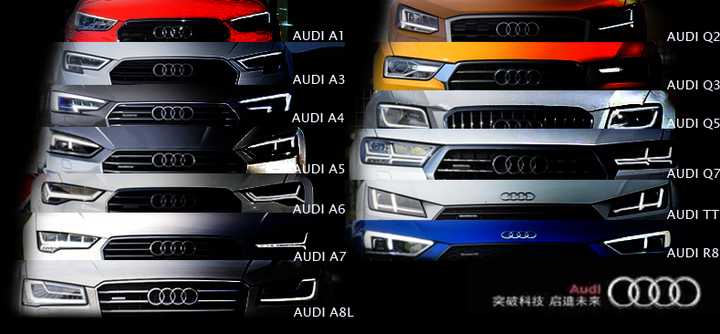 如何分辨奥迪A3 A4 A4L A6 A6L A7 A8？ - 知乎