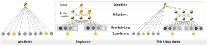 Extreme learning machine (ELM) 到底怎么样，有没有做的前途？ - 知乎
