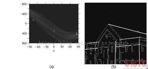 Hough变换,同一条直线上的点对应的(r,θ)都是相同的，怎么理解？ - 知乎
