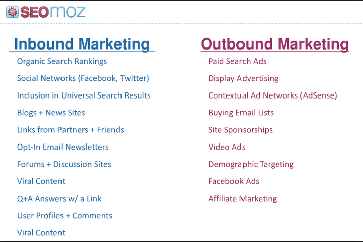 如何通俗简单地理解 Inbound Marketing 和 Outbound Marketing? - 知乎