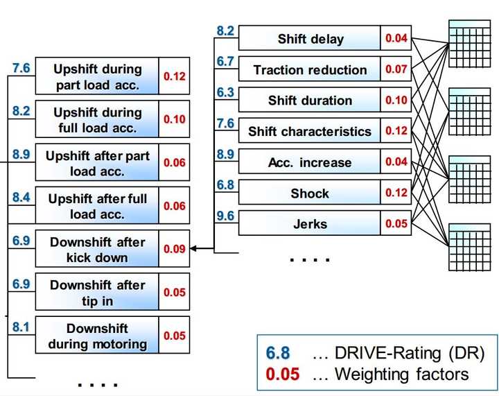 车辆的驾驶性（Drivability）是指的车辆的什么性质？如何判断一辆车的「驾驶性」？ - 知乎