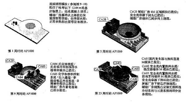 我国核电为什么非要发展AP1000？ - 知乎