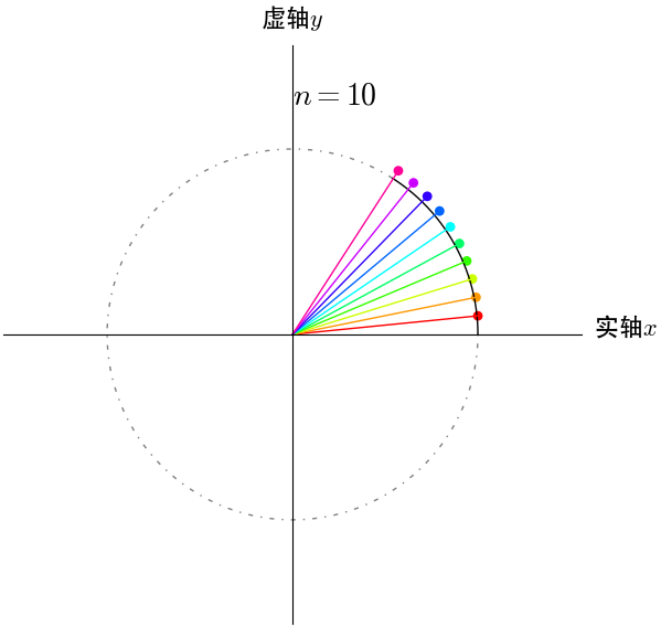 怎么向小学生解释欧拉公式 e^(πi)+1=0？ - 知乎