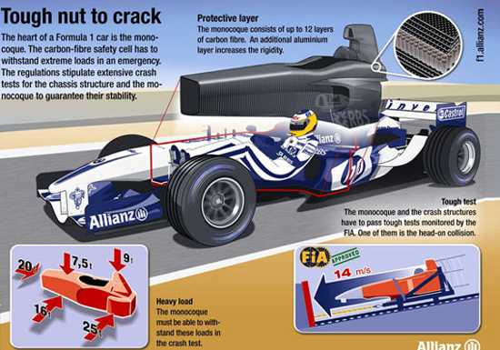 F1 赛车的车身结构、内部构造及原理是什么？ - 知乎