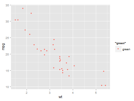 如何使用 ggplot2 ？ - 知乎