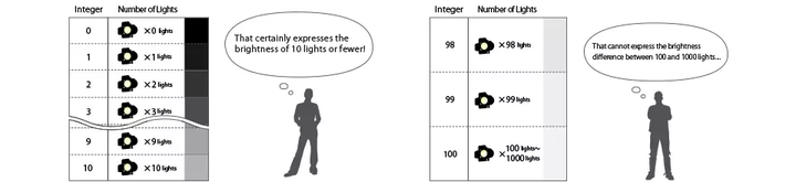 Raw、Log、Rec.709有什么区别？ - 知乎