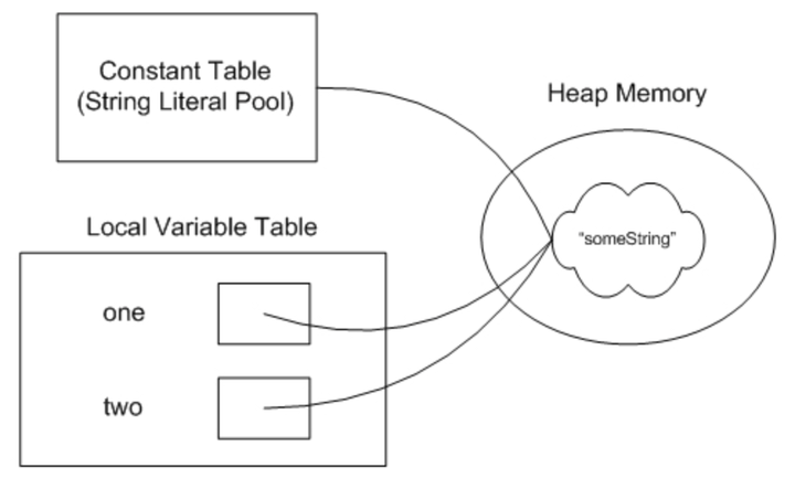 在java中String类为什么要设计成final？ - 知乎