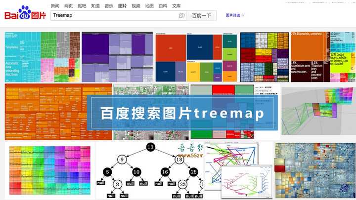 用什么软件可以做treemap，具体怎么做？ - 知乎