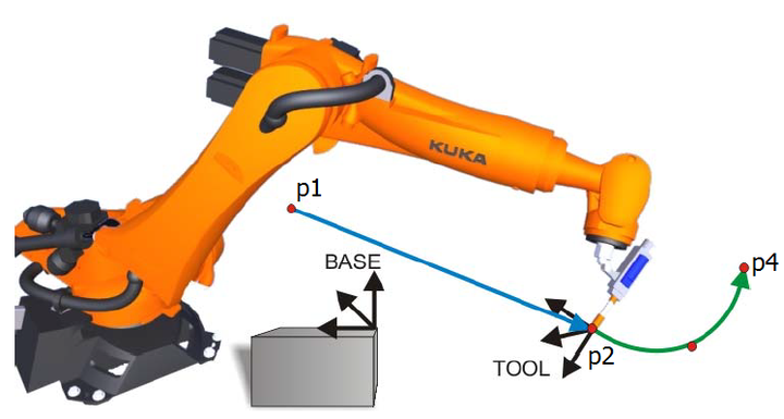 为什么KUKA iiwa使用Java作为主要控制API？ - 知乎