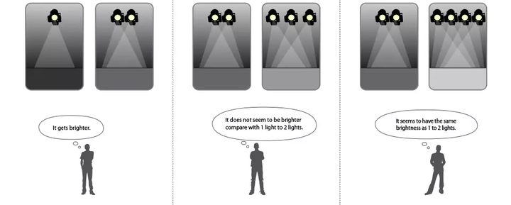 Raw、Log、Rec.709有什么区别？ - 知乎