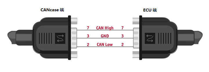 如何学习汽车 CAN-BUS 系统? - 知乎