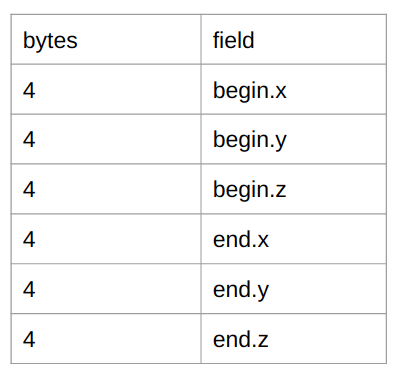 网上说 Java 的性能已经达到甚至超过 C++，是真的吗？ - 知乎