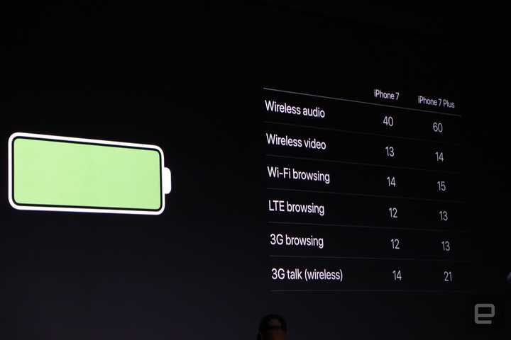 如何评价 iPhone 7 和 iPhone 7 Plus？ - 知乎