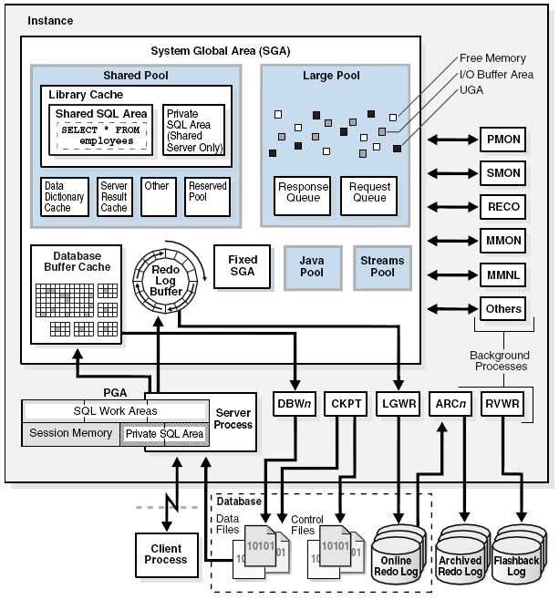 Oracle数据库的实例是什么？ - 知乎