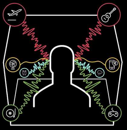 VR、AR中的音频：Ambisonics和object based audio有什么区别？ - 知乎