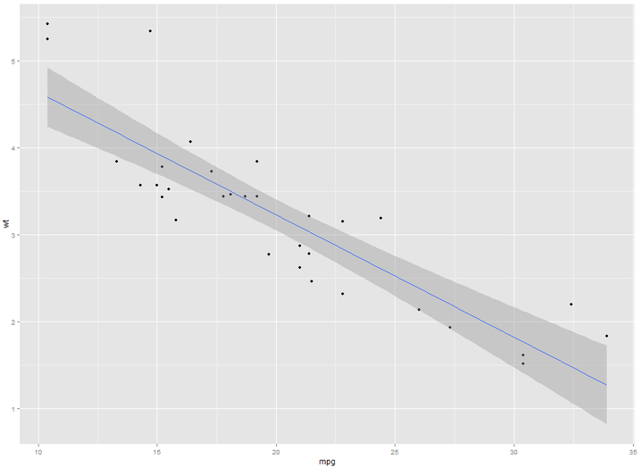 如何使用 ggplot2 ？ - 知乎