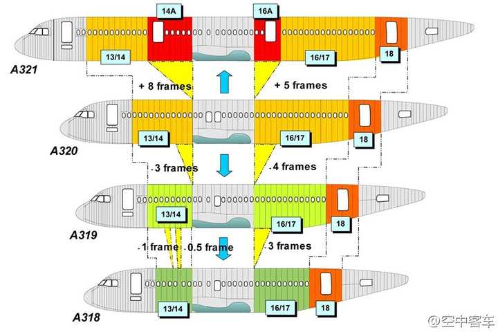 空客 A320、A319、A321 有什么区别? - 知乎