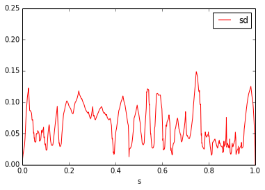 多轴插补为什么普遍使用梯形速度曲线？ - 知乎