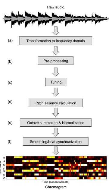 什么是 Chroma Features？ - 知乎