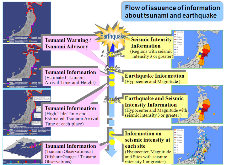 海啸预警的机制是什么？ - 知乎