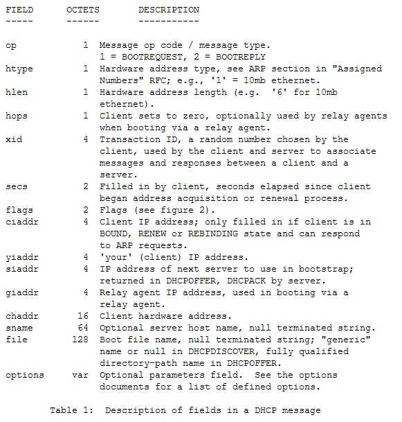 IPOE到底是什么？ - 知乎